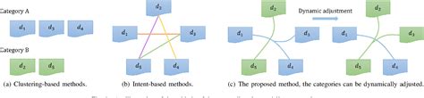 figure 2 from modeling global local subtopic distribution with