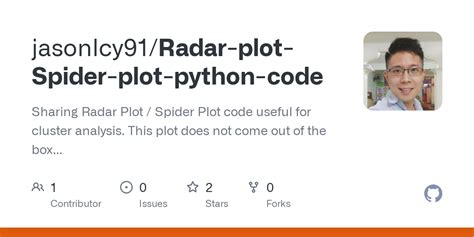 Github Jasonlcy91radar Plot Spider Plot Python Code Sharing Radar