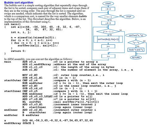 Solved Question Start Ico Bubble Sort Algorithm The Bubble Sort Is A 1 Answer