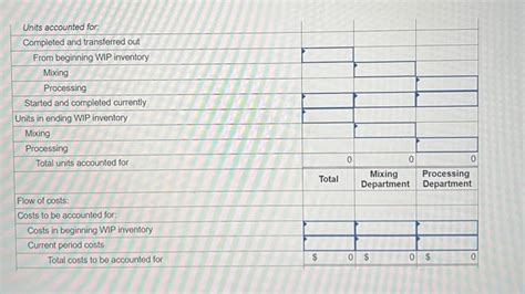 Solved Exercise Algo Prepare A Production Cost Chegg Com