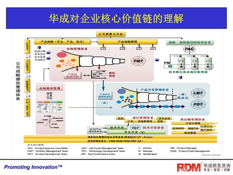 产品需求分析与需求管理 ITIL之家 itilzj ITIL之家文库知识中心