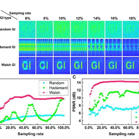 a experimental results of laser gi based on random speckle patterns