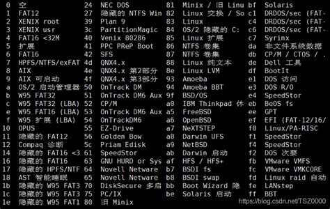 Ext4文件系统学习（八）磁盘结构ext4 分区表 Csdn博客