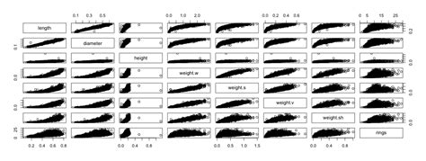 R What Does Correlated Data Mean And How Can I Visualize It With