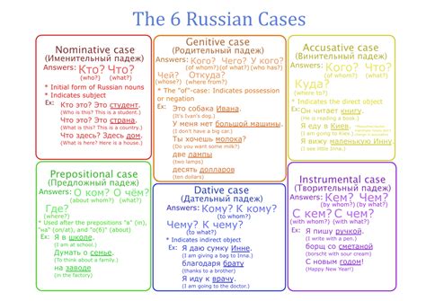 Accusative Case In Russian Exercises At Gerard Holcombe Blog