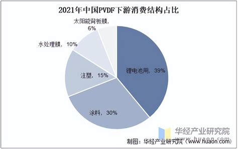 2025年中国pvdf行业生产工艺及上下游应用分析 知乎