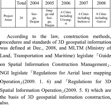 Pilot Projects Of 3d Spatial Information Construction Korea
