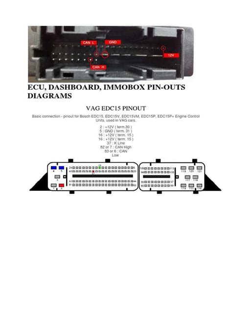 Unlock The Ultimate Ecu Pinout Database Your Comprehensive Resource