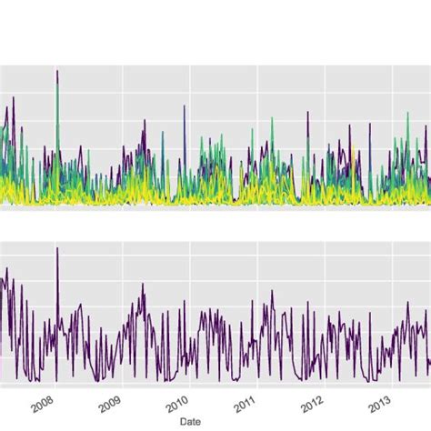Country Level Time Series Data Decomposition Download Scientific Diagram