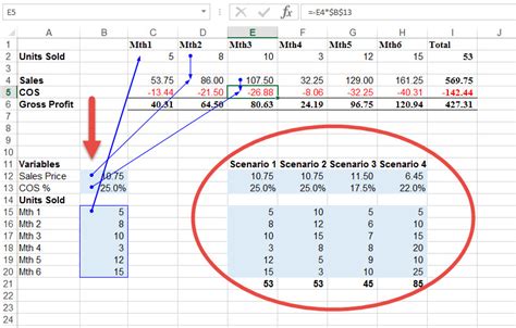 Simple Way To Create Scenarios In Excel