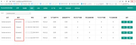 Liunx环境 安装rocketmq服务自定义端口号搭建集群模式多主多从整合rocketmq Dashboard控制台