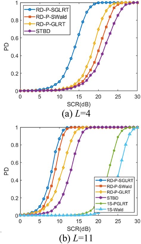 Subspace‐based Distributed Target Detection Method With Small Training Data Samples Wei Iet