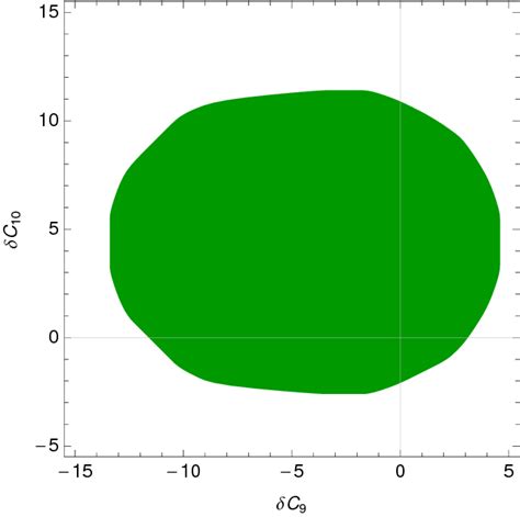 Constraints From Class Iii Observables B B → X S µ µ − Left