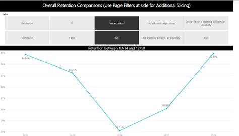 Solved Trying To Control Values In A Line Chart Using Dis Microsoft Fabric Community