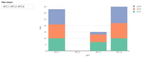 R How To Remove Empty Factors From Xaxis Stack Overflow
