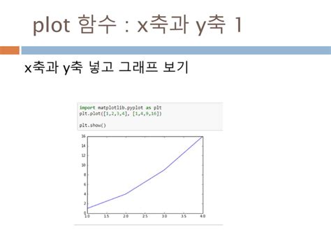 Matplotlib 기초 이해하기20160730 Ppt