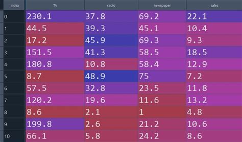 Excel At Polynomial Regression In Machine Learning