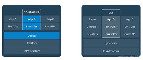 Docker——原理以及使用（一）（上） 阿里云开发者社区
