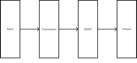 Figure 12 From Understanding 1d Convolutional Neural Networks Using