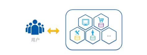 基于 docker 和 kubernetes 的微服务实践 酷 壳 coolshell 3f
