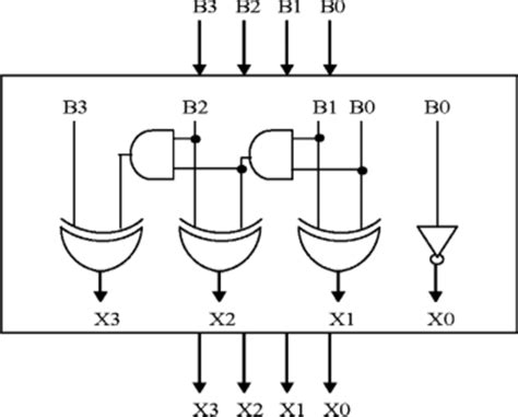 Figure 8 From O Toward Designing High Speed Cost Efficient Quantum Reversible Carry Select