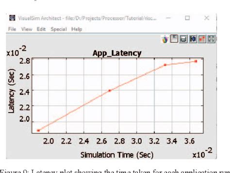 Figure 1 From System Model Evaluation Of Risc V Cores For Improved Performance And Fault