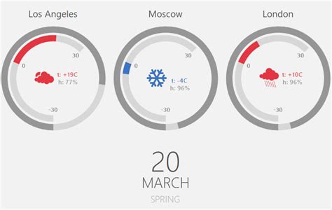 WinForms Gauge State Indicators DevExpress
