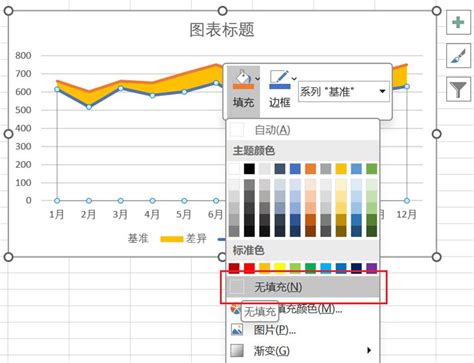 Excel中如何为折线图线条之间的区域填充颜色？ 趣帮office教程网