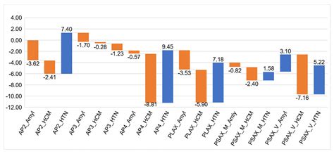Echocardiogram View Classification By Deep Learning Model Download