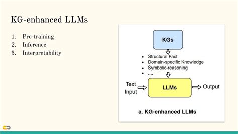 GraphRAG Is All You Need LLM Knowledge Graph PDF Search Internet