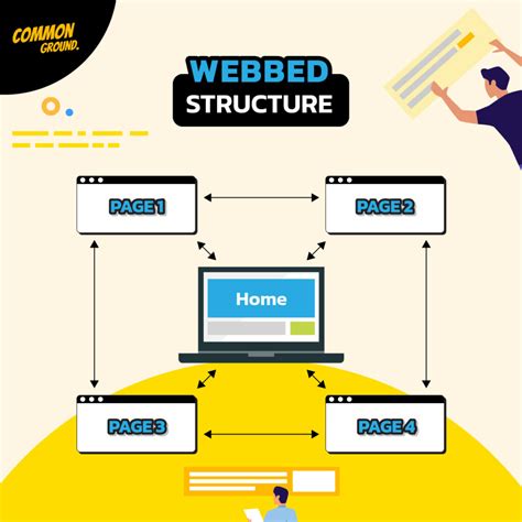 6 ทริควางโครงสร้างเว็บไซต์ Site Structure ให้ส่งผลดีต่อ Seo