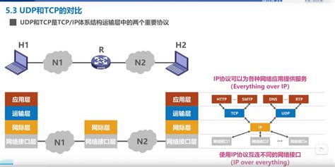 网络协议 Udp协议详解udp 一对多 Csdn博客