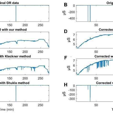 Two Example Operating Room Data Instances Starting From The Raw Eda