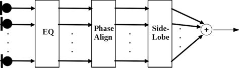 Circular Microphone Array Vocal Technologies Circular Microphone Array Vocal Technologies