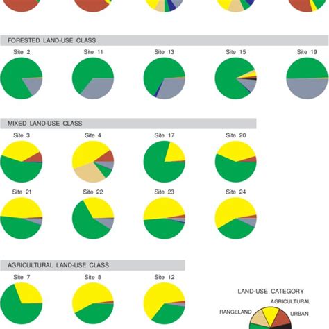 spatial hierarchy of basin stream segment stream reach and