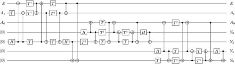Equivalent Clifford T‐based Quantum Circuit For 2‐to‐4 Decoder Download Scientific Diagram