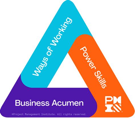 How To Earn Pmp Pdus For The Pmi Talent Triangle New Guide