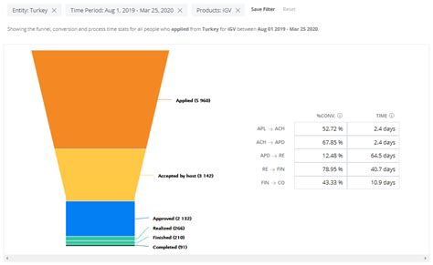 What Is Funnel Analytics AIESEC Help Center