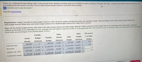 Solved Requirements 1 Calculate The Static Budget Variance