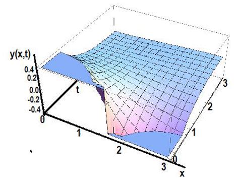 On Λ Fractional Differential Equations