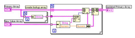 Updating Elements In Primary Array With Elements From Secondary Array In Different Location