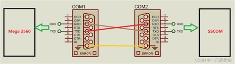 利用proteus实现串口助手和arduino Mega 2560的串口通信proteus虚拟串口 Csdn博客