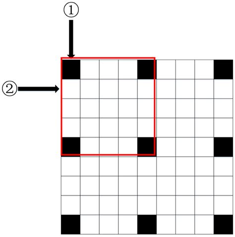 Initial Subsampling Pixel Distribution Download Scientific Diagram