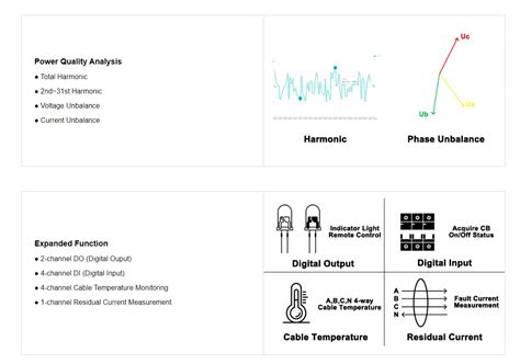 Wireless Power Meter Adw300