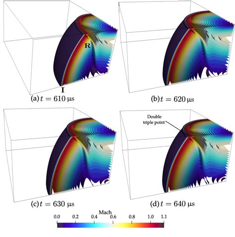 Figure 1 From Openfoam Tm Simulation Of The Shock Wave Reﬂection In Unsteady Flow Semantic Scholar