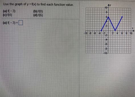 solved use the graph of y f x to find each function value