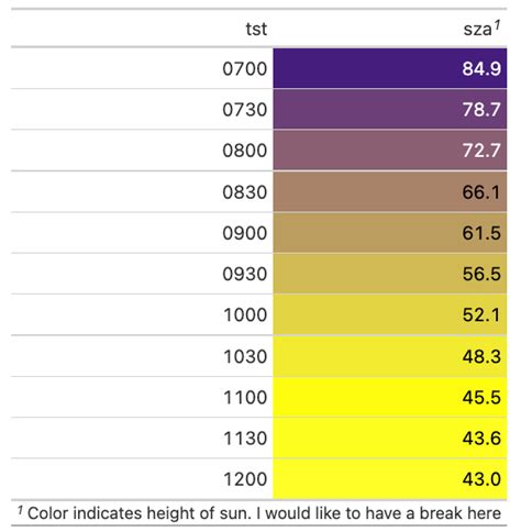 R Add Break In Footnote Gt Table Stack Overflow