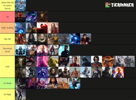MCU Characters Tier List Community Rankings TierMaker