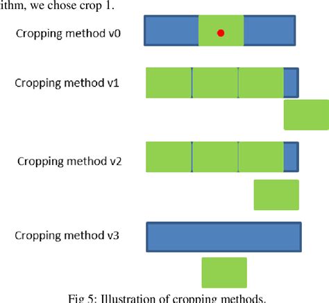 Figure 5 From A Two Stage Dual Path Framework For Text Tampering Detection And Recognition