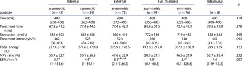 Comparison Of Hifu Treatment Results Between Different Types Of Download Scientific Diagram